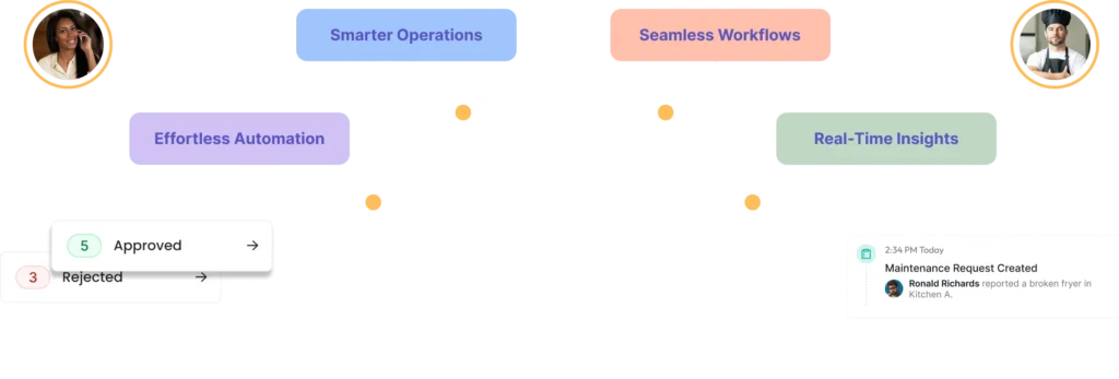 Full-Stack Restaurant Management Tool - Meal Dynamics